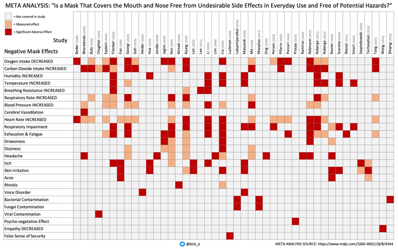masks_negative-effects-study – Hale Multimedia